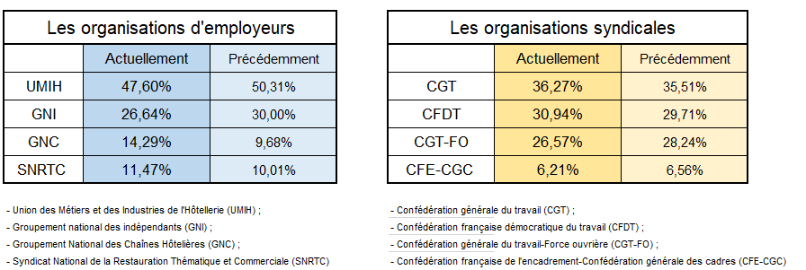 La nouvelle grille des salaires minima d’application obligatoire pour ...