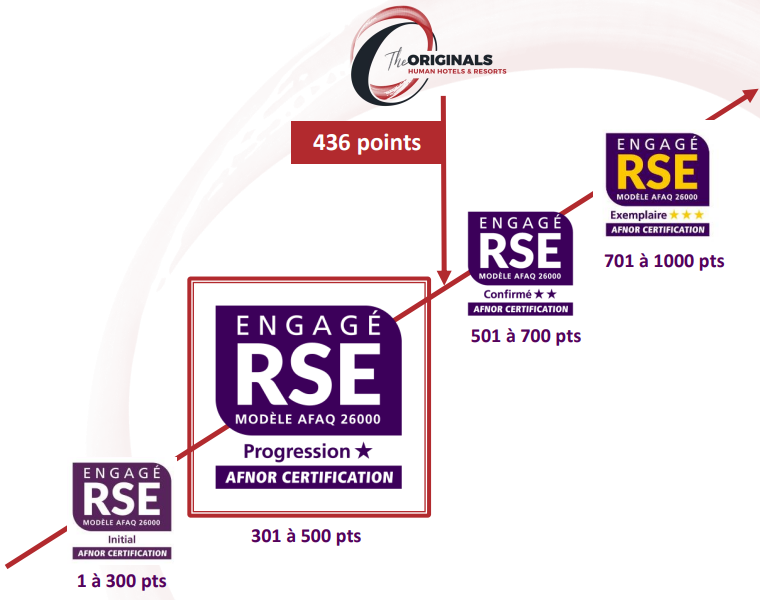 The Originals engagés dans une démarche RSE collective, sur mesure et ...